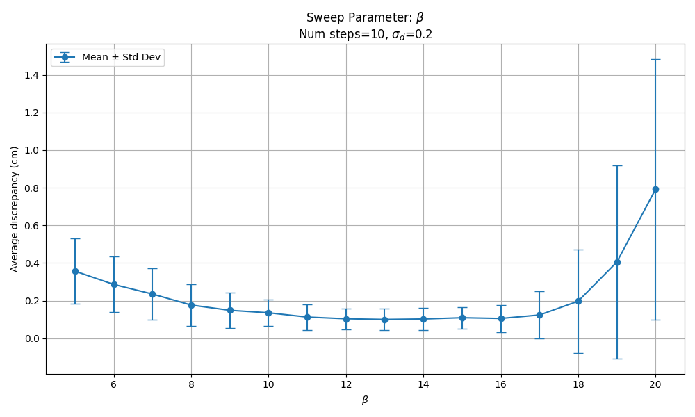 Smooth-As-Butter Robot Policies | Alexander Soare’s Blog